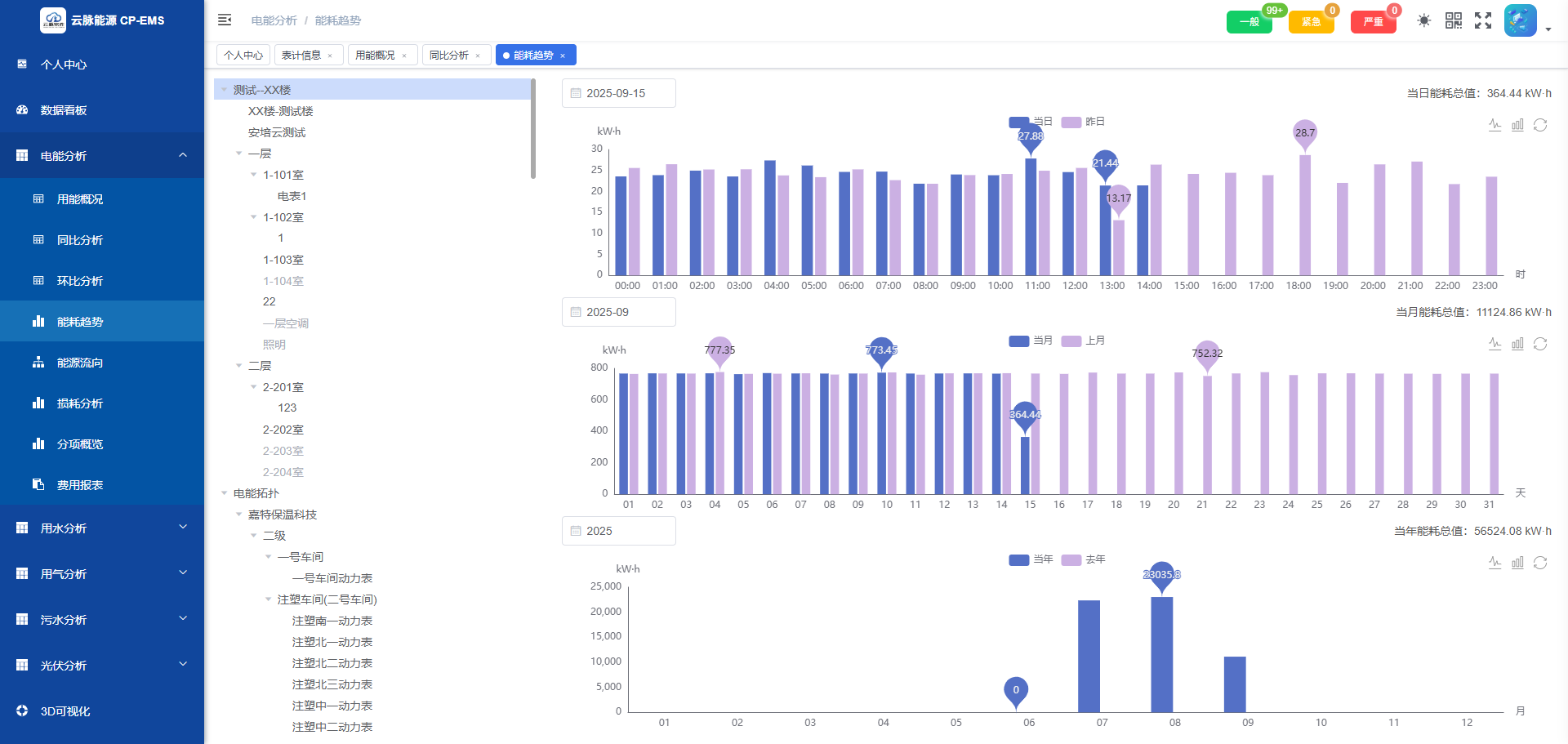 云脉 EMS 功能概览 | 云脉能源管理系统 CP-EMS