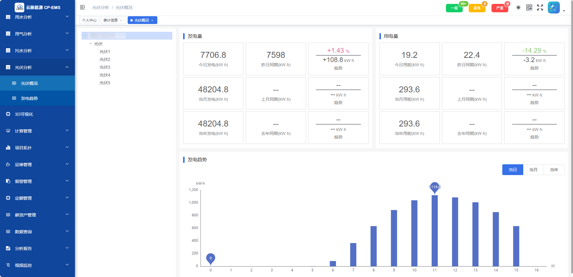云脉 EMS 功能概览 | 云脉能源管理系统 CP-EMS
