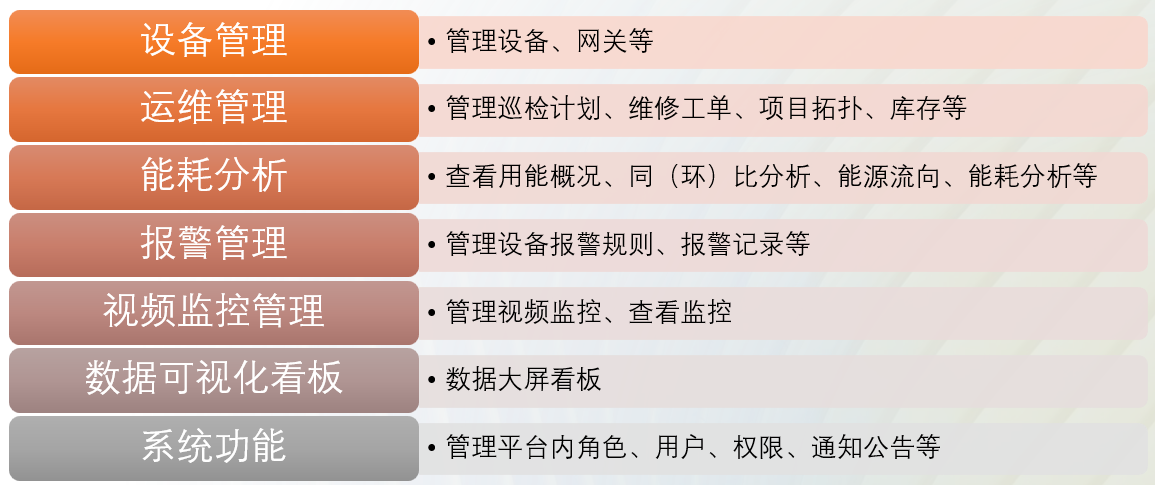 CP-EMS | 云脉能源管理系统 CP-EMS